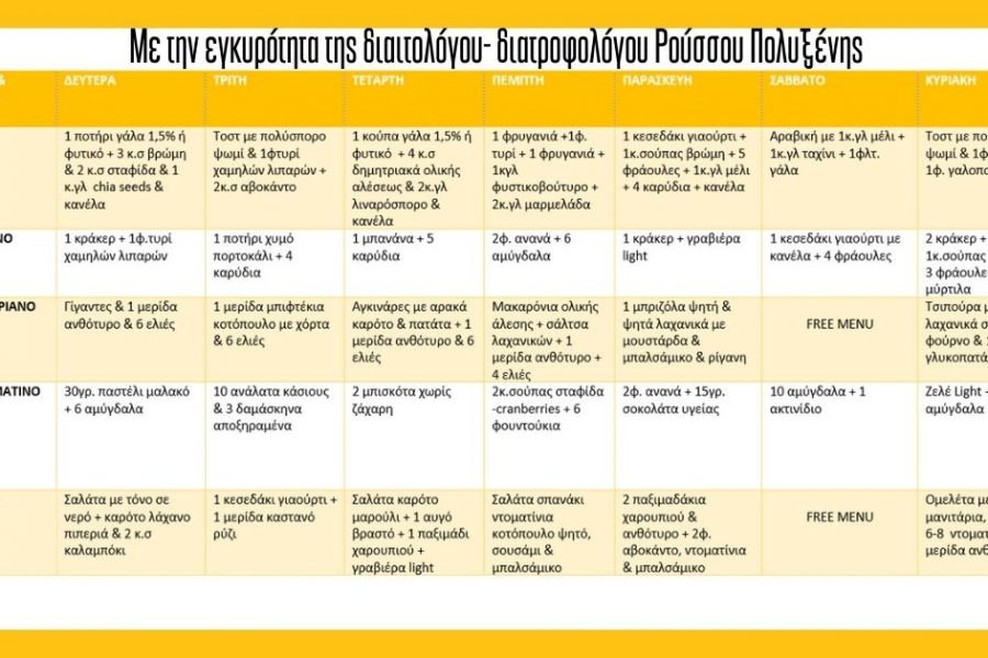 Διαιτολόγιο απώλειας βάρους με ένα free menu για να αδυνατίσετε χωρίς ...